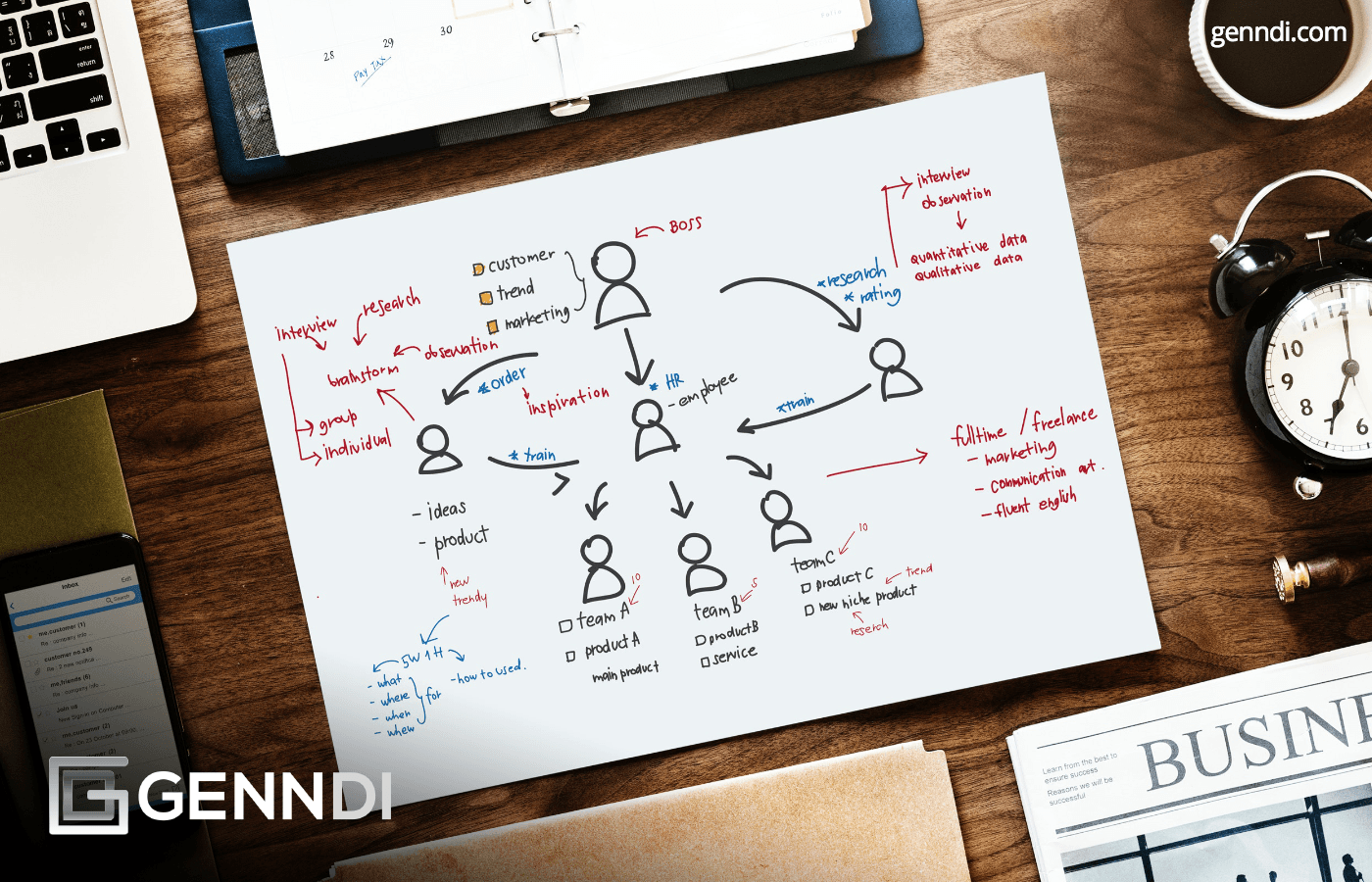 The Importance of Procedures For Business Success — Genndi